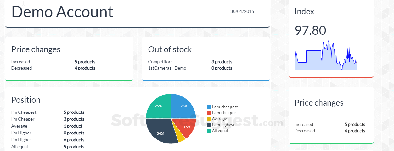 Prisync - Pricing, Features, and Details in 2025