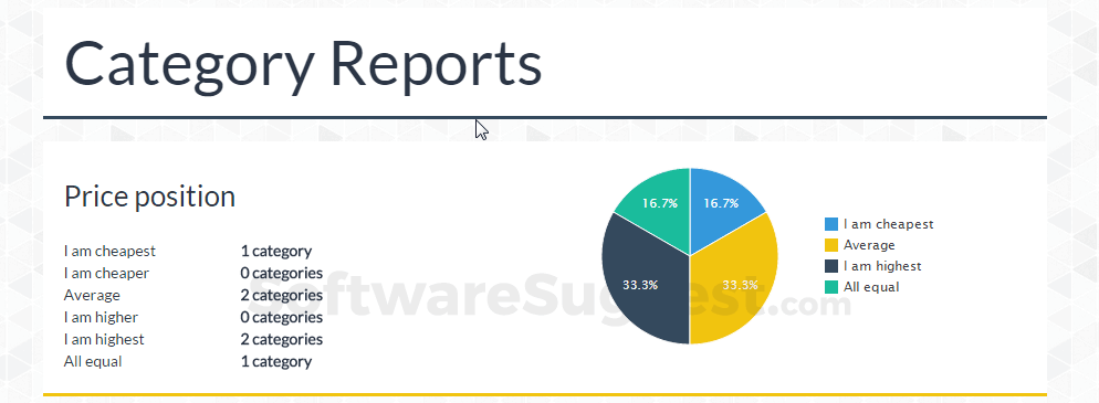 Prisync - Pricing, Features, and Details in 2025