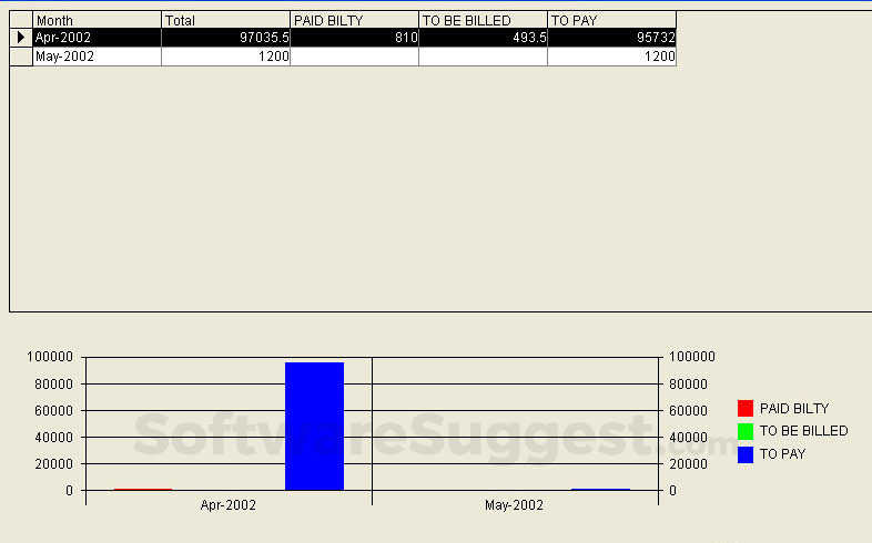 Transport Daily Parcel Software - Pricing, Features, and Details in 2025