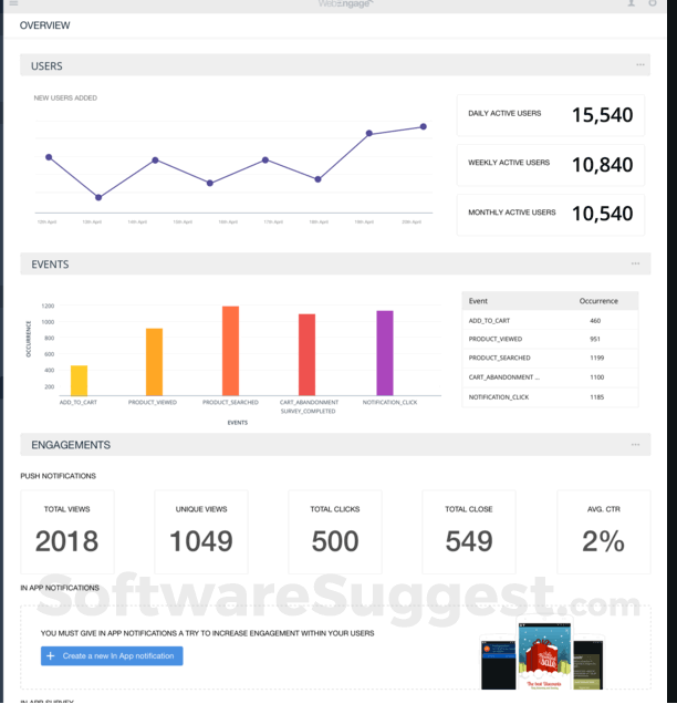WebEngage: Pricing, Features, and Integration in 2026