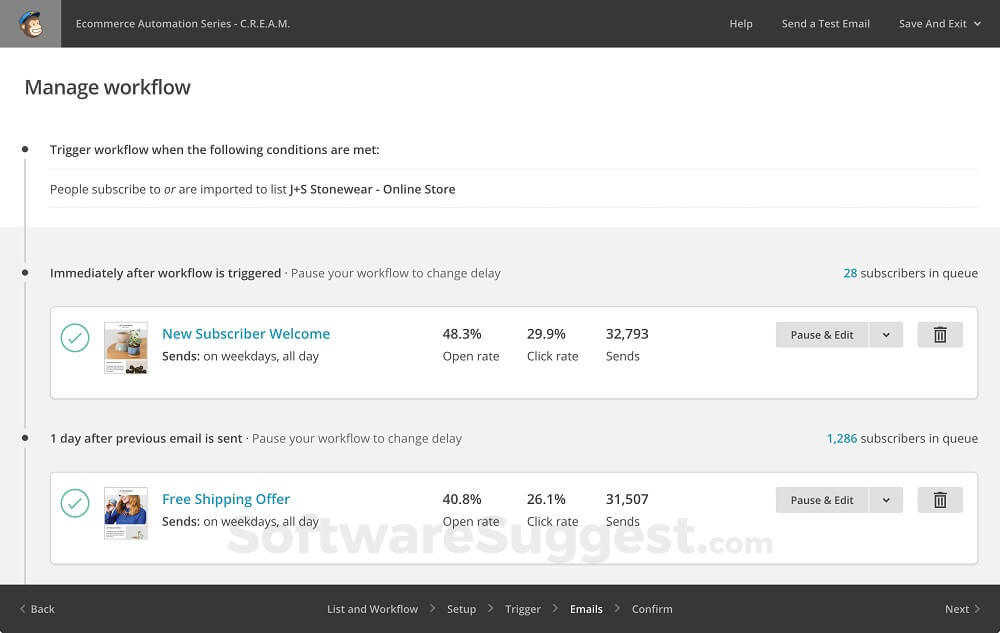 MailChimp: Pricing, Features, and Integration in 2025