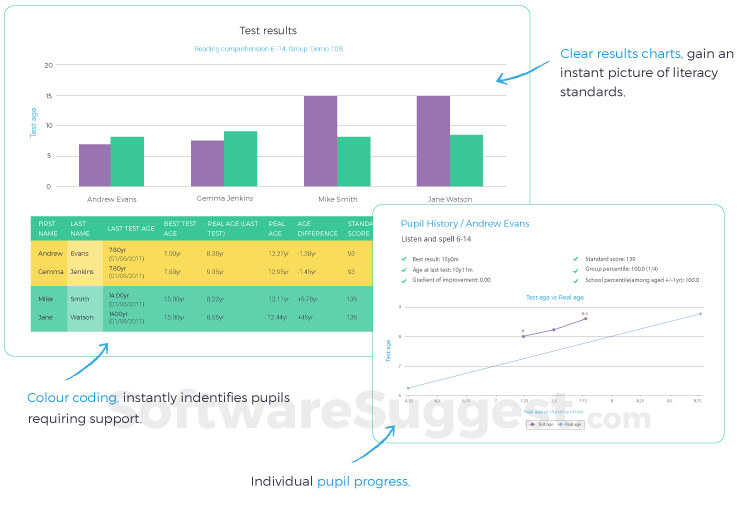 Compare Literacy Assessment Online vs AssessHub in March 2025