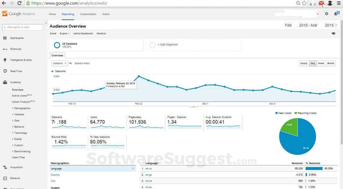 Google Analytics: Pricing, Features, and Integration in 2025