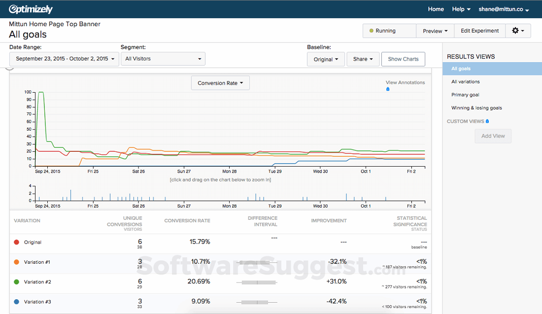 Optimizely: Details, Pricing, Features, & Integration in 2026