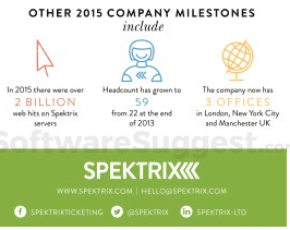 Spektrix - Pricing, Features, and Details in 2026