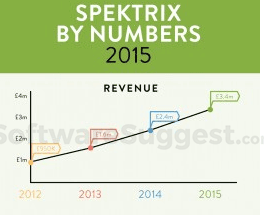 Spektrix - Pricing, Features, and Details in 2026