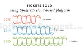 Spektrix Pricing, Features, and Reviews (Jun 2025)