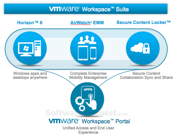 AirWatch Pricing, Features, and Reviews (Feb 2024)