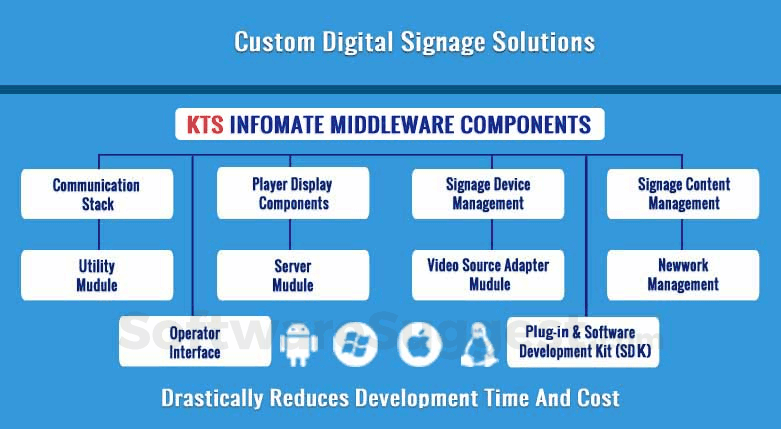 KTS InfoMate Pricing, Features, and Reviews (Apr 2025)