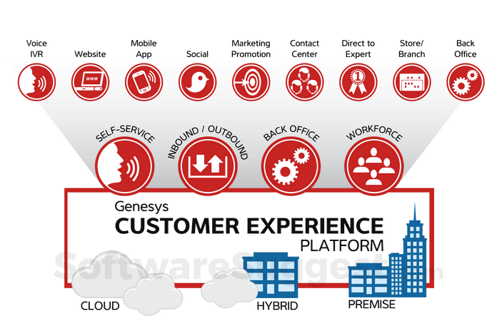 Genesys - Pricing, Features, and Details in 2025