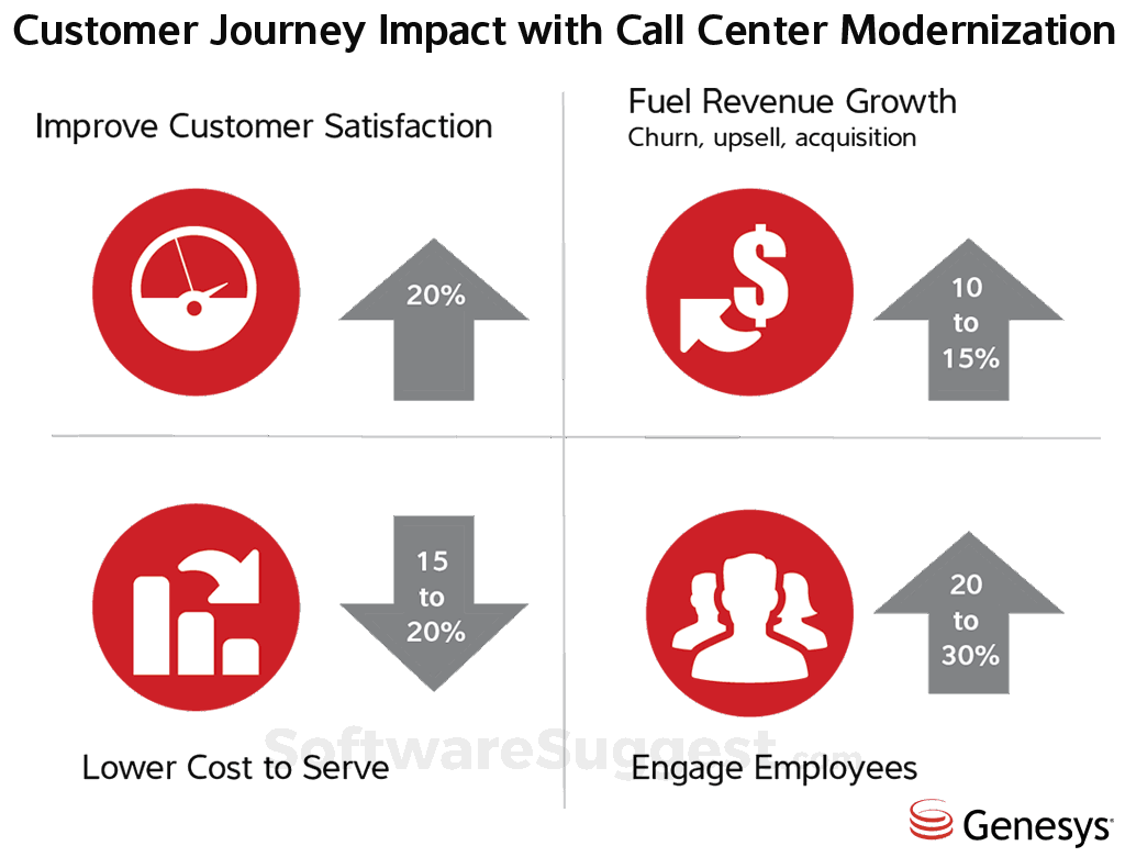 Genesys - Pricing, Features, and Details in 2025
