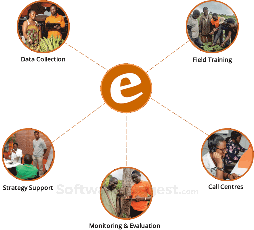 Esoko - Pricing, Features, and Details in 2025