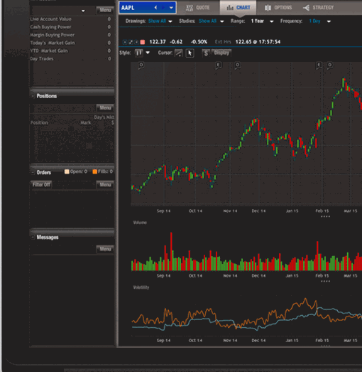 OptionsHouse - Pricing, Features, and Details in 2025