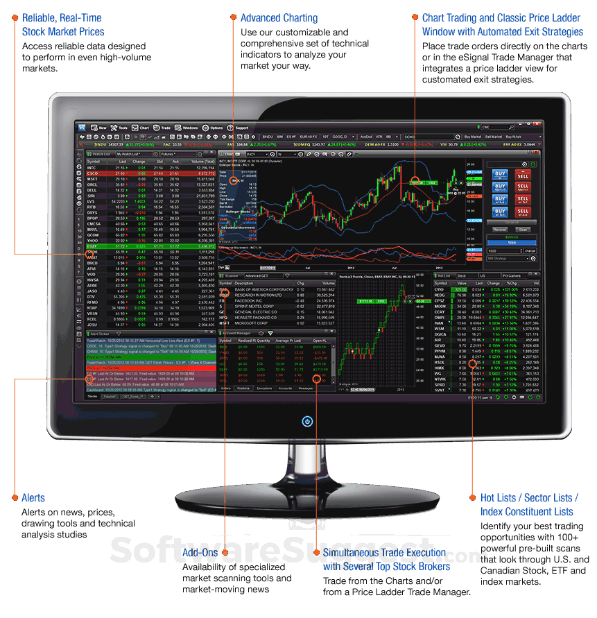 eSignal - Pricing, Features, and Details in 2025