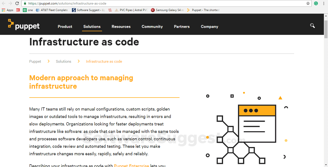 Puppet - Pricing, Features, and Details in 2025