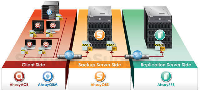 Ahsay Backup: Reviews, Pricing, Features in 2026