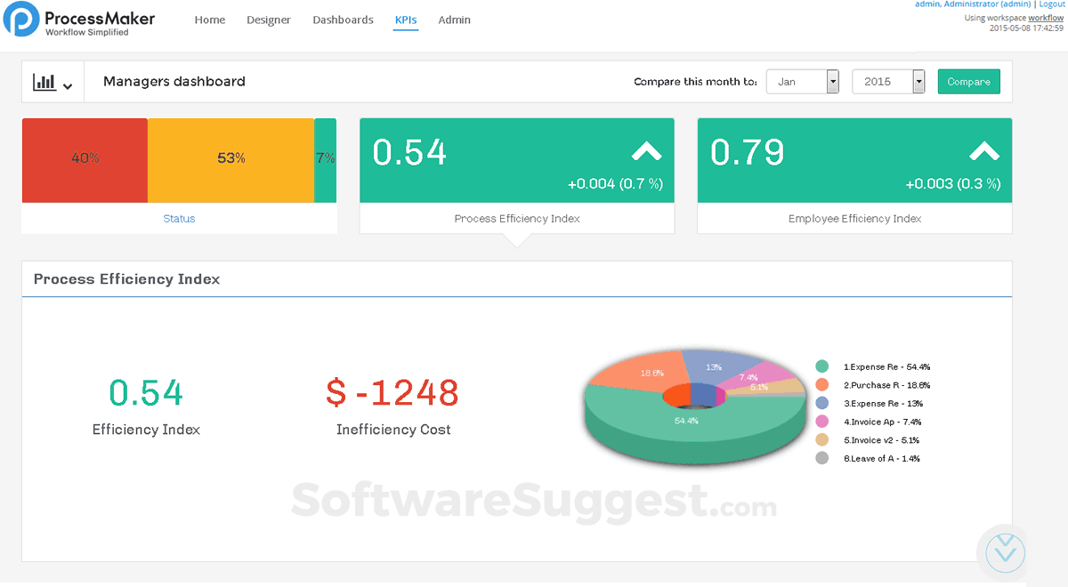 ProcessMaker - Pricing, Features, and Details in 2025