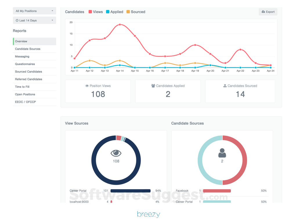 Breezy HR: Pricing, Features, Reviews & Ratings (2026)