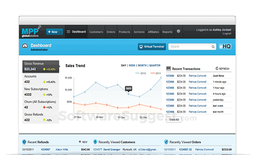MPP global solutions - Pricing, Features, and Details in 2025