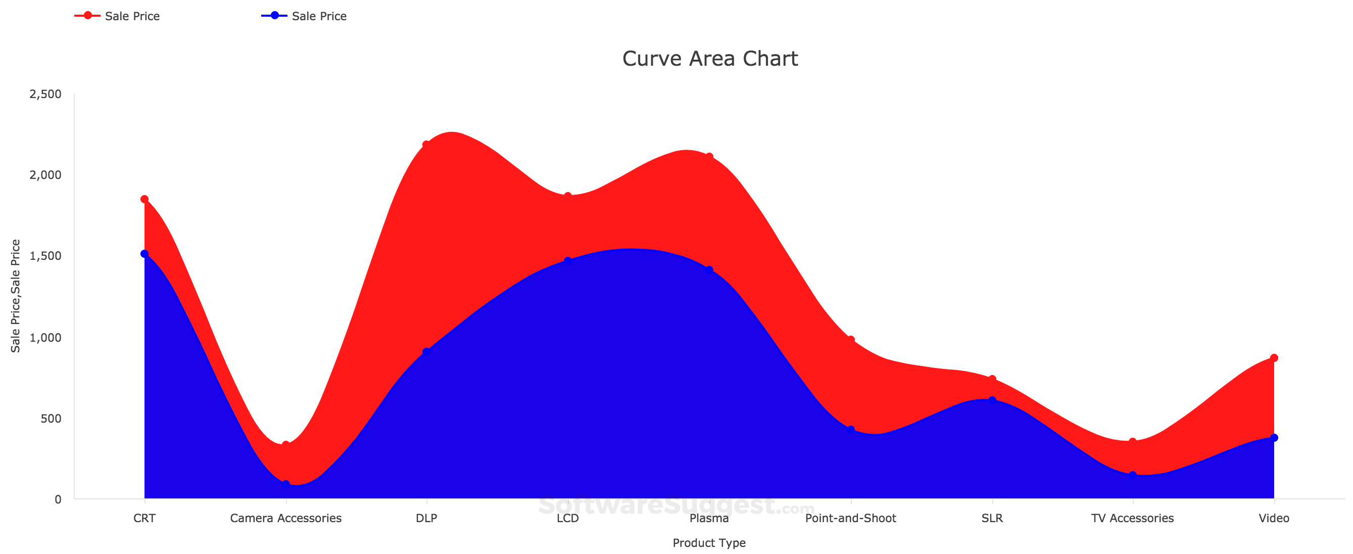 Intellicus - Pricing, Features, and Details in 2025