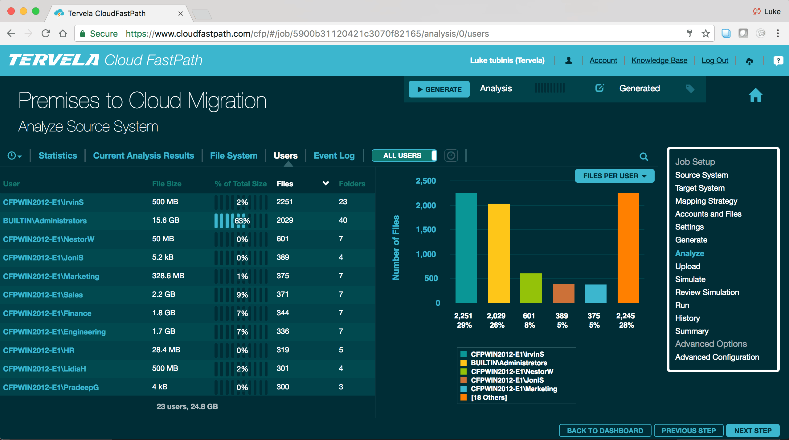 Cloud FastPath - Pricing, Features, and Details in 2025