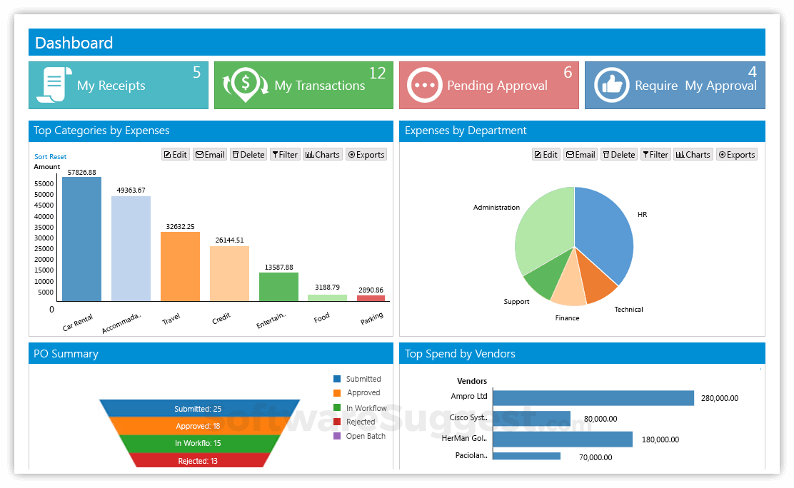 SutiSoft - Spend Management Platform - Pricing, Features, and Details ...