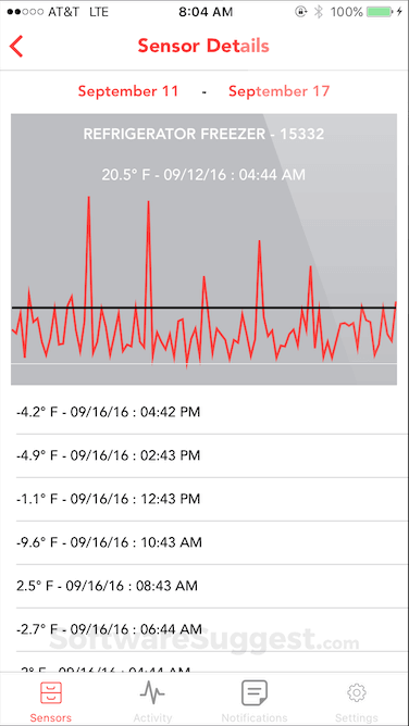 UpKeep Maintenance Management - Pricing, Features, and Details in 2025