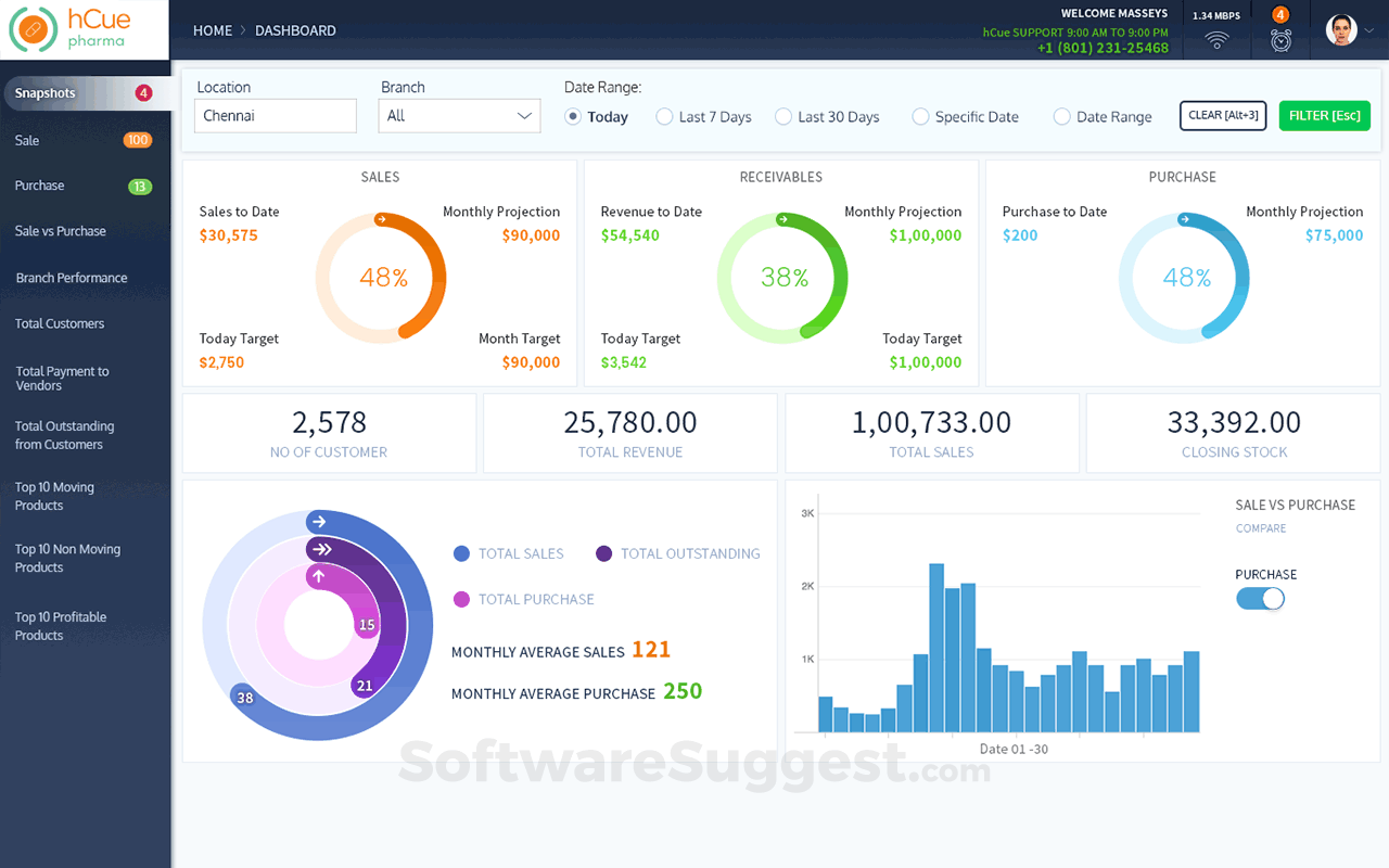 hCue Pharmacy: Pricing, Features, and Integration in 2025