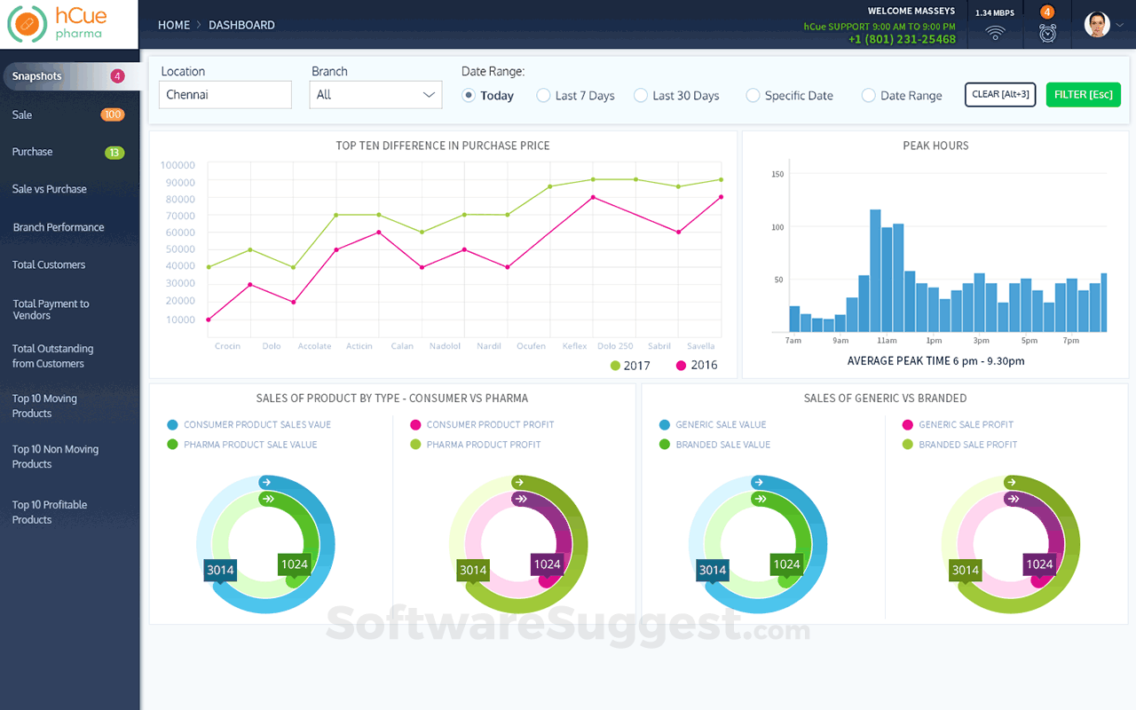 hCue Pharmacy: Pricing, Features, and Integration in 2025