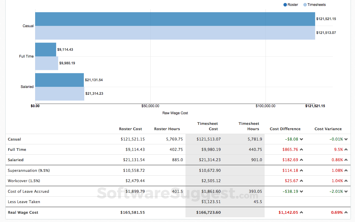 Tanda - Pricing, Features, and Details in 2026