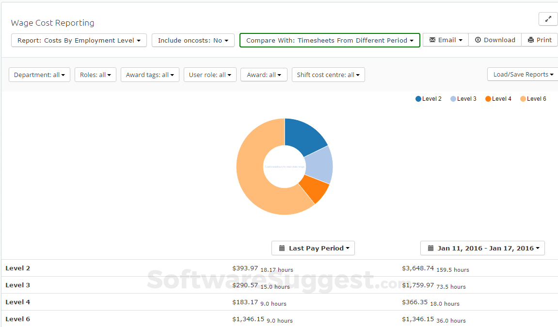 Tanda - Pricing, Features, and Details in 2026