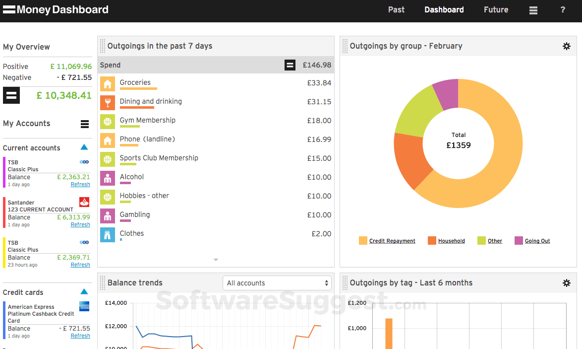 Money Dashboard - Pricing, Features, and Details in 2025