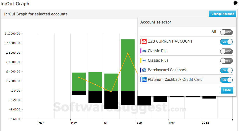 Money Dashboard - Pricing, Features, and Details in 2025