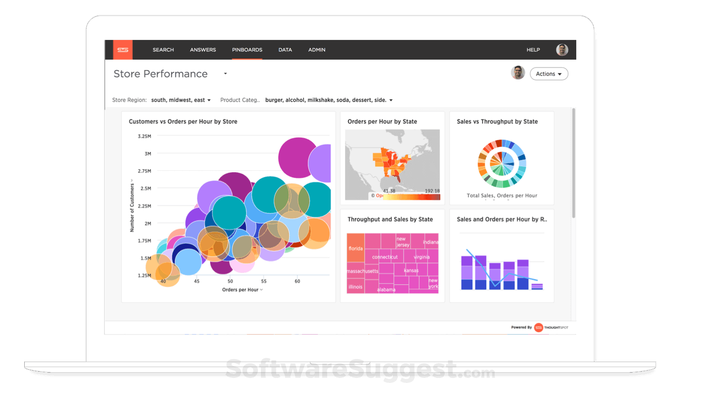 ThoughtSpot - Pricing, Features, and Details in 2025