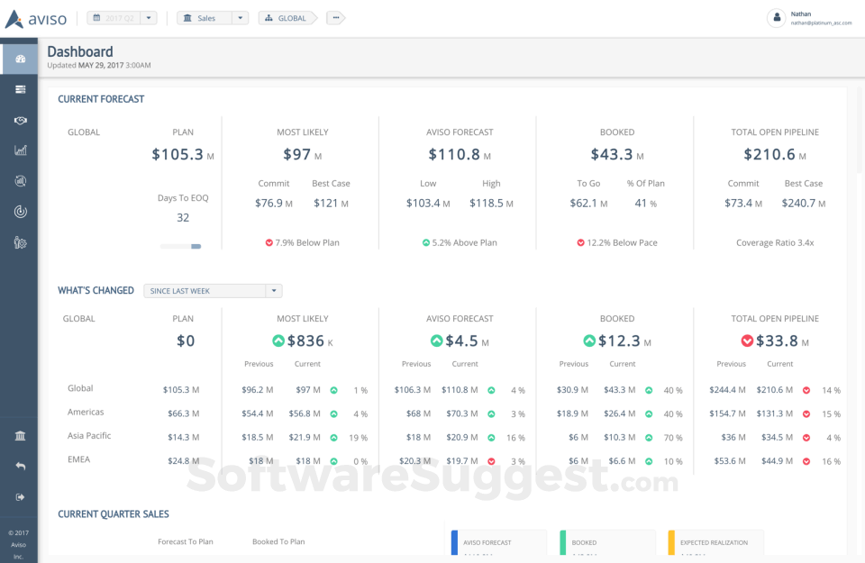 Aviso - Pricing, Features, and Details in 2026