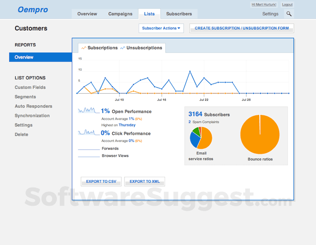 Oempro - Pricing, Features, and Details in 2025