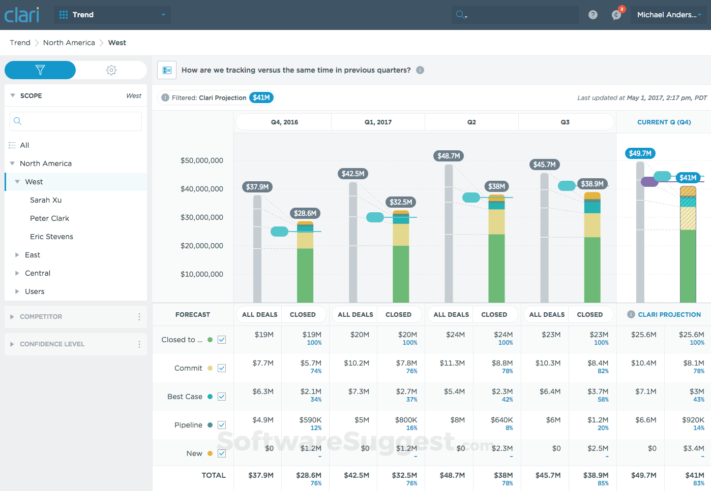 Clari Pricing, Features, and Reviews (Apr 2024)