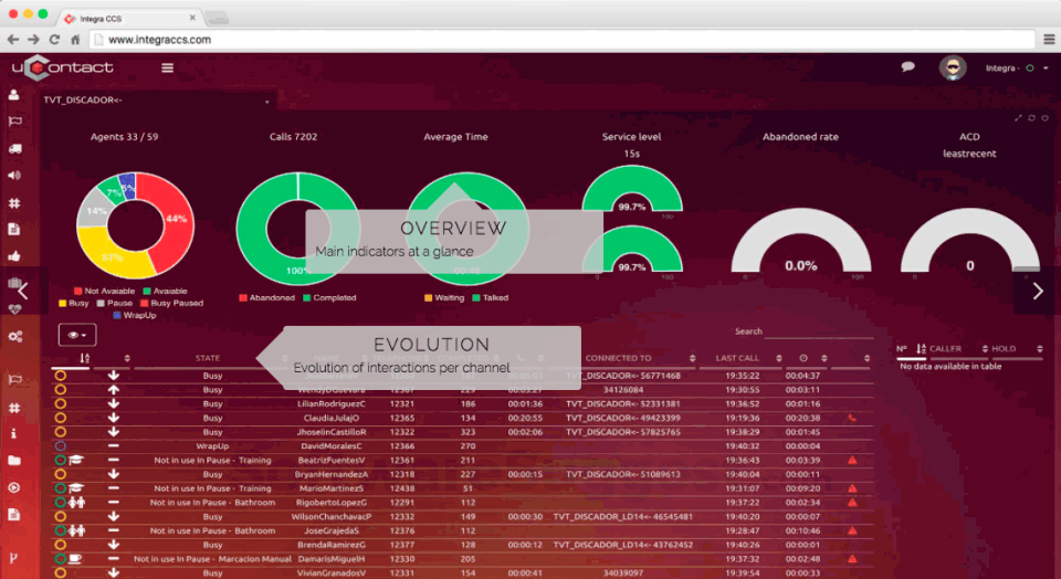 uContact - Pricing, Features, and Details in 2025