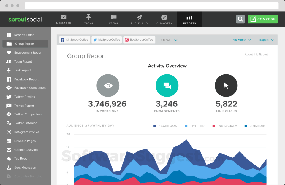 Compare Sprout Social vs Later in June 2026