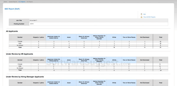 PeopleAdmin - Pricing, Features, and Details in 2025