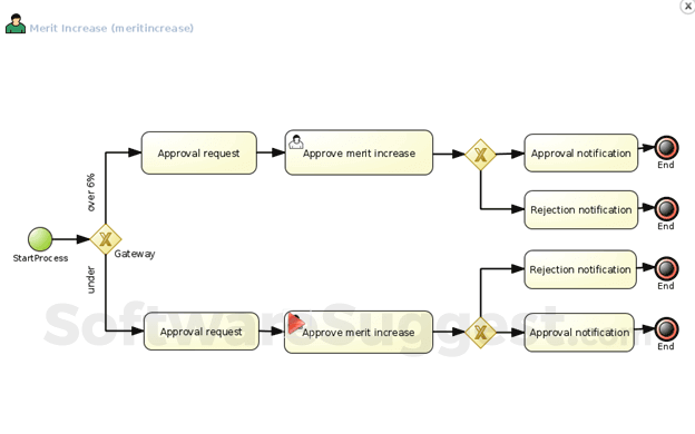 PeopleStrategy eHCM - Pricing, Features, and Details in 2025