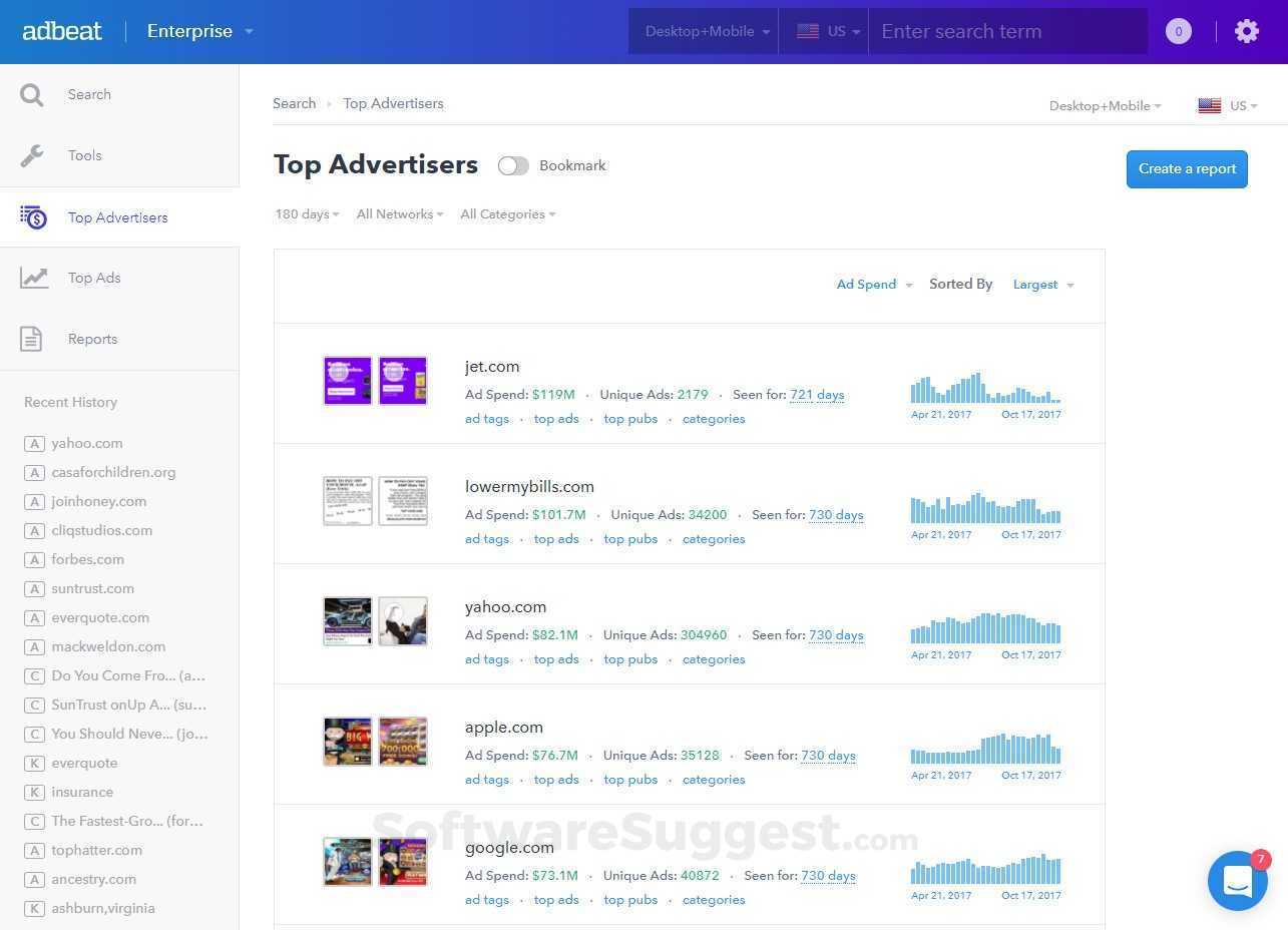 Adbeat - Pricing, Features, and Details in 2025