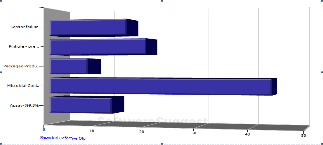 SmartSolve - Pricing, Features, and Details in 2025