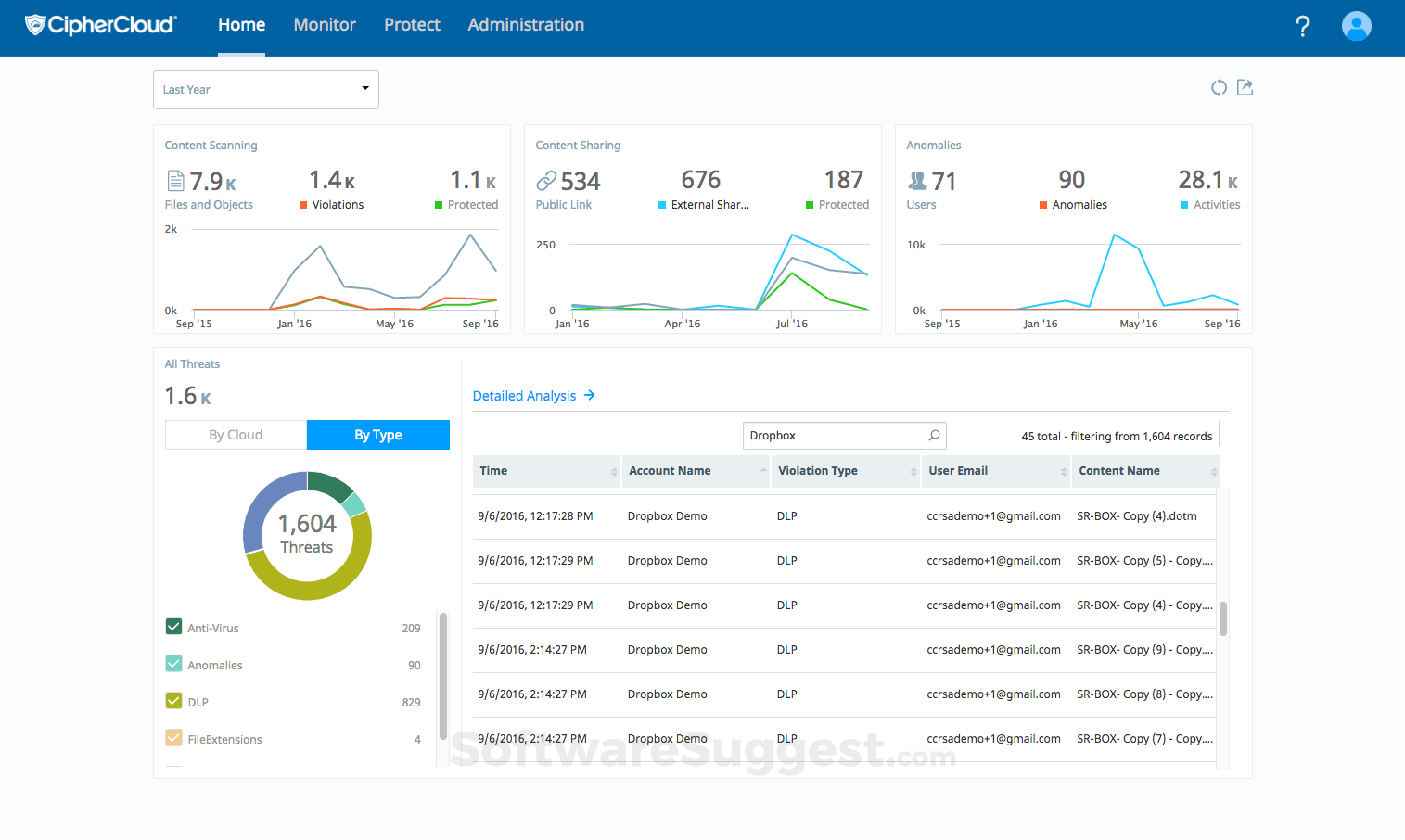 CipherCloud - Pricing, Features, and Details in 2025