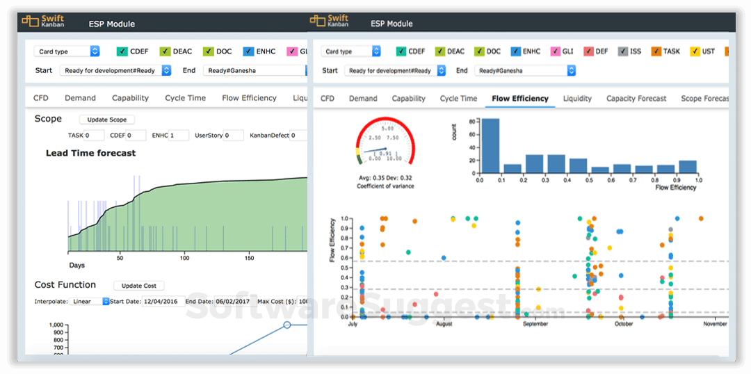 SwiftKanban Pricing, Features, and Reviews (Aug 2024)