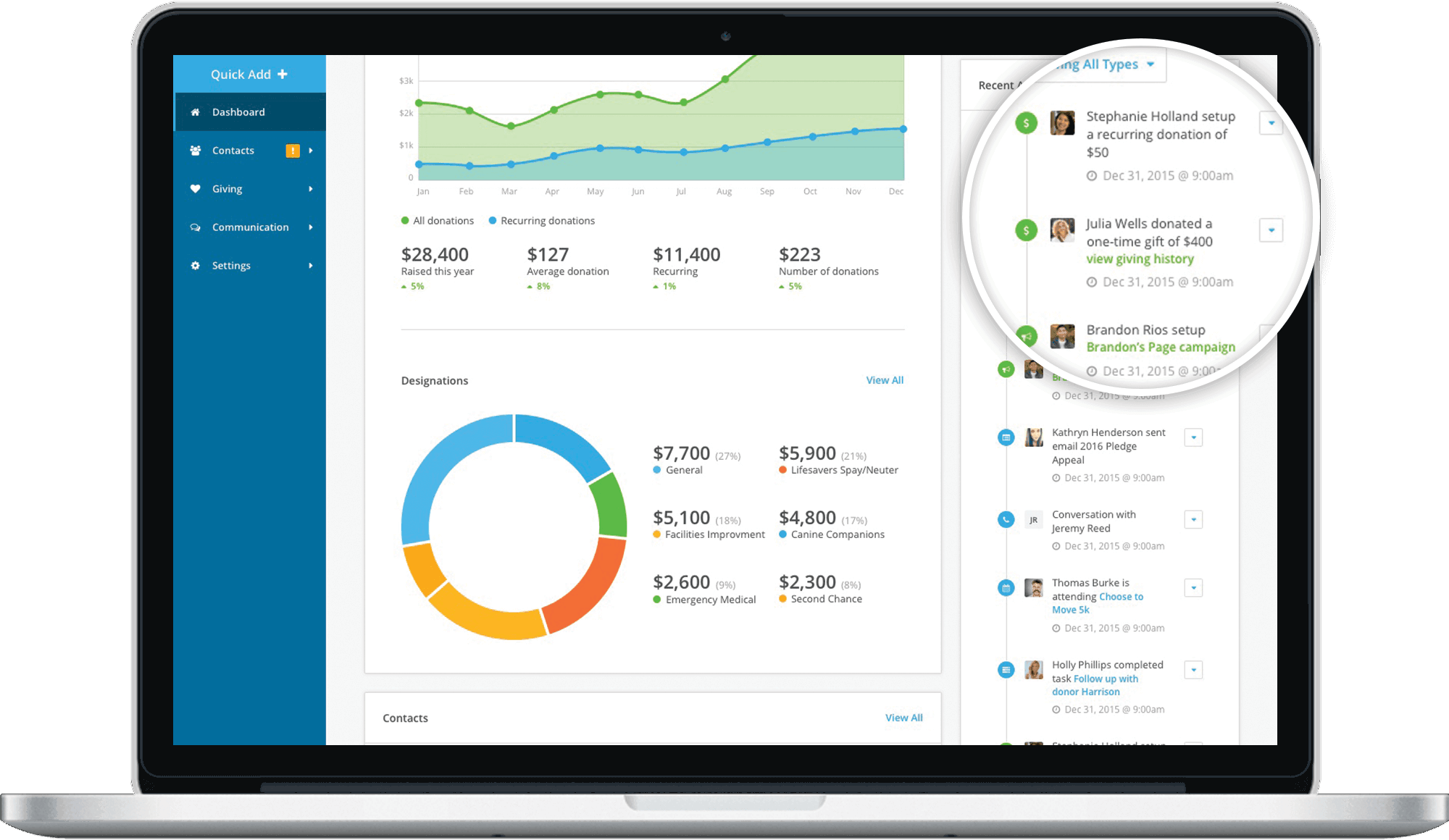 Network For Good - Pricing, Features, and Details in 2025