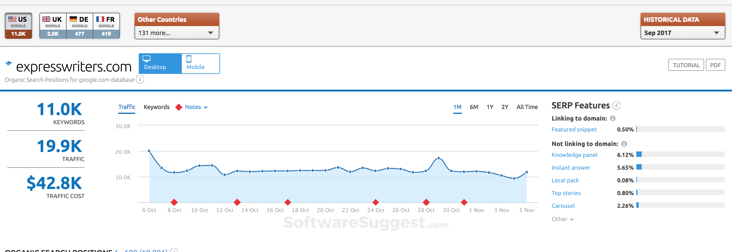 Express Writers - Pricing, Features, and Details in 2025