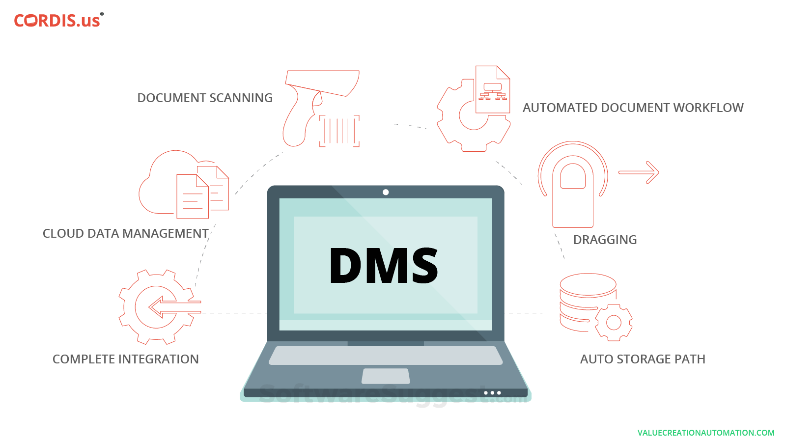 VCA DMS - Pricing, Features, and Details in 2025