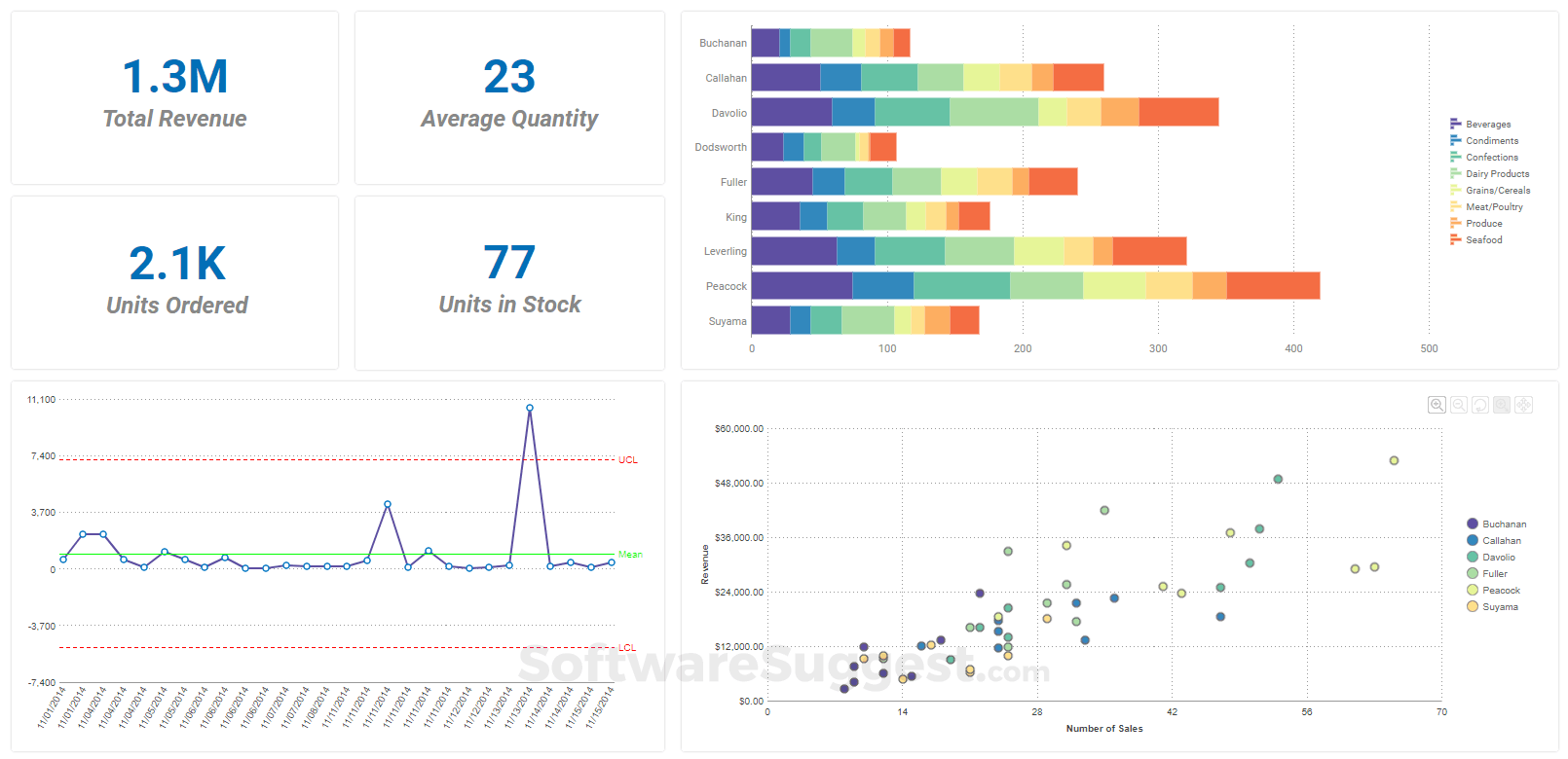Exago - Pricing, Features, and Details in 2025