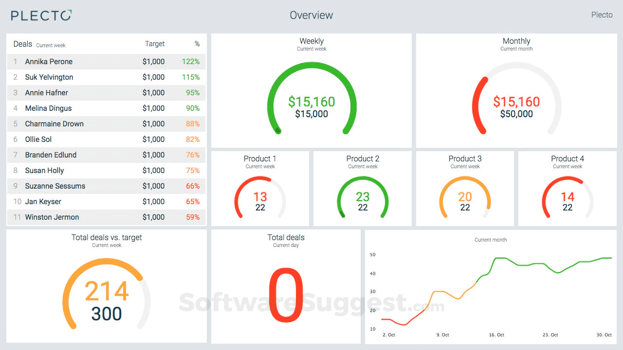 Plecto - Pricing, Features, and Details in 2025